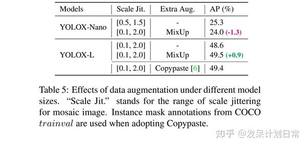 [YOLOX] Exceeding YOLO Series in 2021 (论文详读) - 知乎