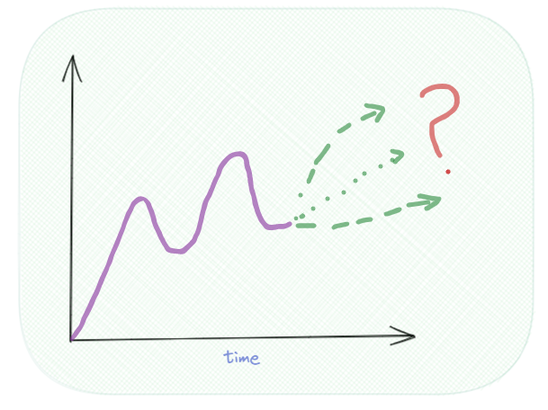 20+时序模型！GluonTS：一个专门为时间序列建模而设计的工具包！ - 知乎