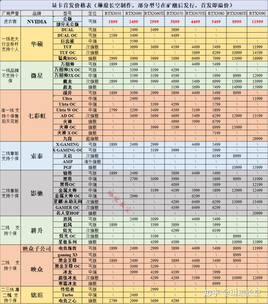 5月17日显卡价格统计 - 知乎
