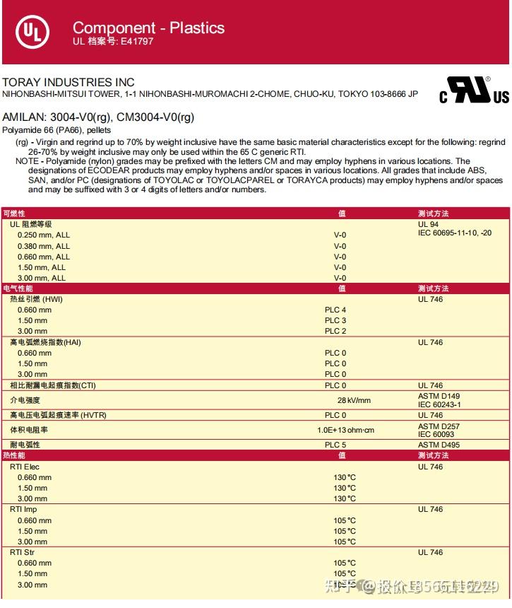 塑料报告，一文读懂UL、SDS、MSDS、TDS、ROHS、REACH、FDA等区别！ - 知乎
