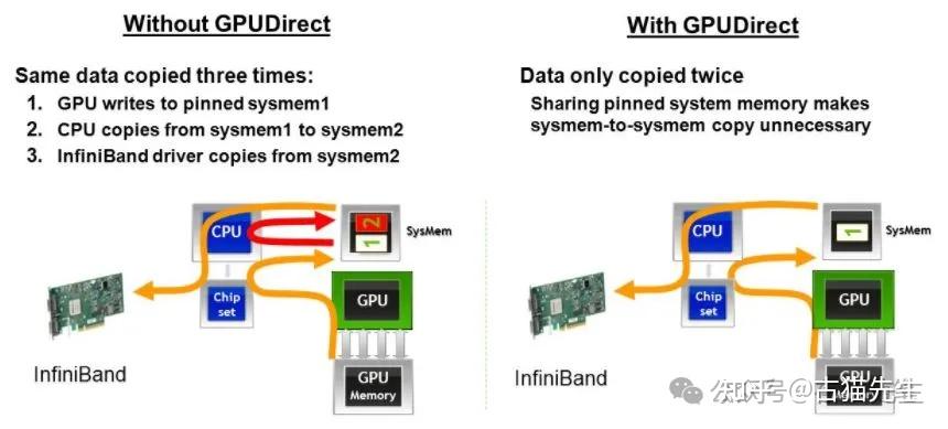 浅析英伟达GPU NCCL P2P与共享内存 - 知乎