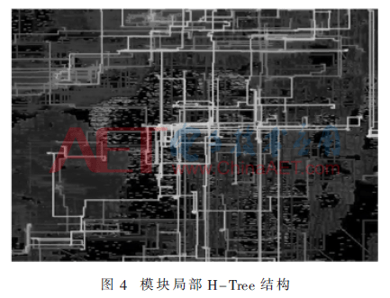IMPL31. Clock Mesh-实例分享 - 知乎
