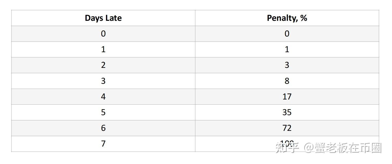 一文了解大火的全民共建虚拟挖矿项目XEN - 知乎
