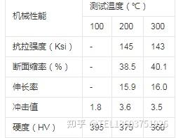 NAK80是什么材质？NAK80模具钢硬度？NAK80成分性能 - 知乎