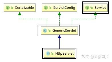 什么是Servlet？有什么作用？ - 知乎