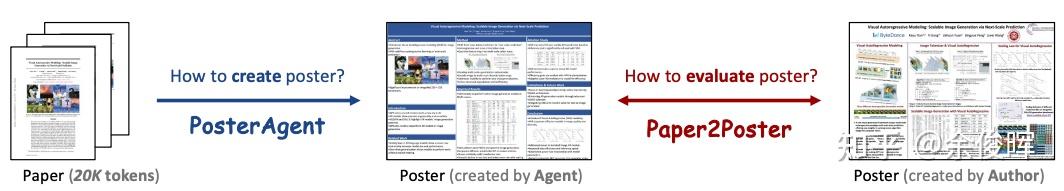 使用多Agent进行海报生成的技术方案及评估套件-P2P、paper2poster - 知乎