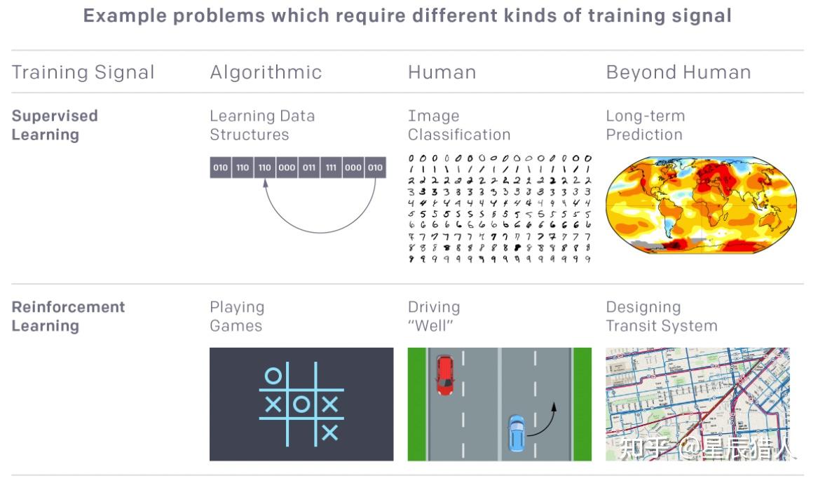 对齐研究：AI前沿术语——人工智能对齐（AI alignment） - 知乎