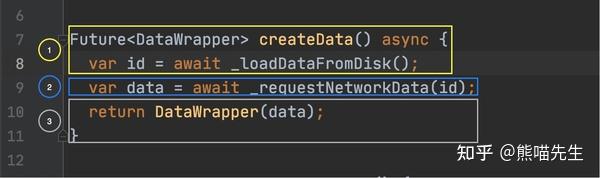 Flutter异步编程-async和await - 知乎