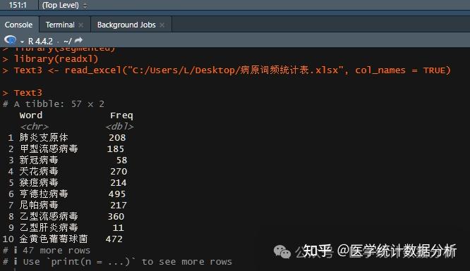 使用R语言的wordcloud2包进行词云图绘制的简单展示 - 知乎