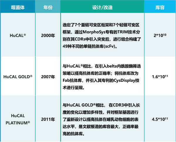 Focus | 噬菌体展示技术——合成生物学的实力新星 - 知乎