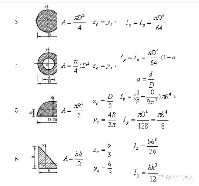 力学基础知识——面积矩、极惯性矩、惯性矩和惯性积 知乎 7008