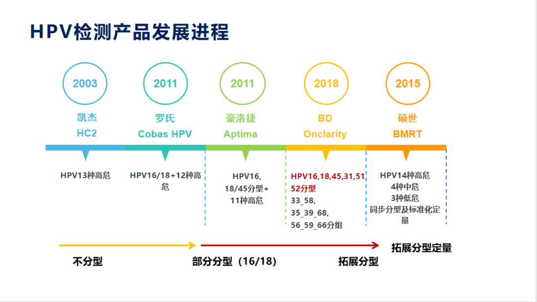 【推荐】HPV检测未来新趋势 - 知乎