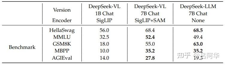 【LLM技术报告】《DeepSeek-VL：Towards Real-World Vision-Language Understanding ...