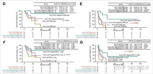 【绘真科普】人类白细胞抗原（HLA）如何指导肿瘤免疫治疗疗效？ - 知乎