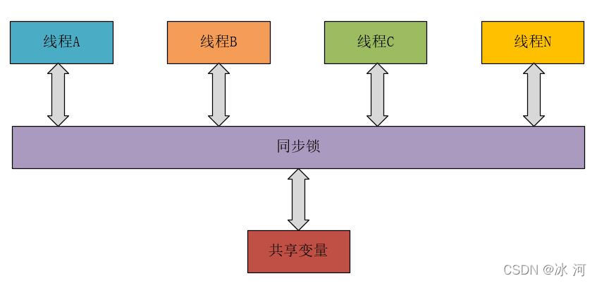 一文让你彻底掌握ThreadLocal - 知乎