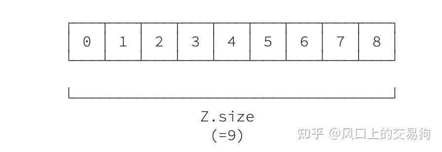 这样用Numpy，计算速度提高10倍 - 知乎