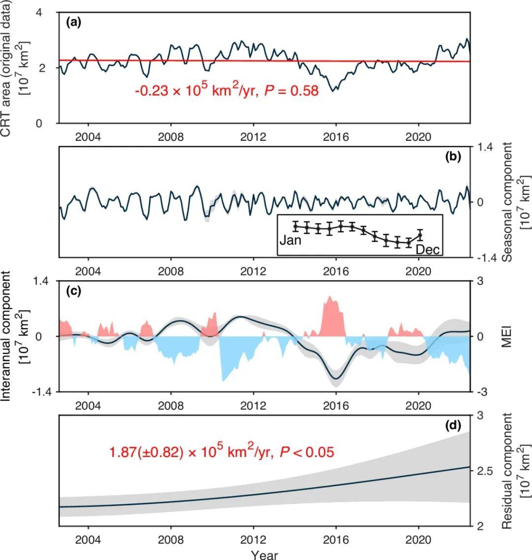 Nat Commun | 厦门大学光学海洋学等研究团队发文揭示海洋最大规模的高叶绿素舌正在向西扩张 - 知乎