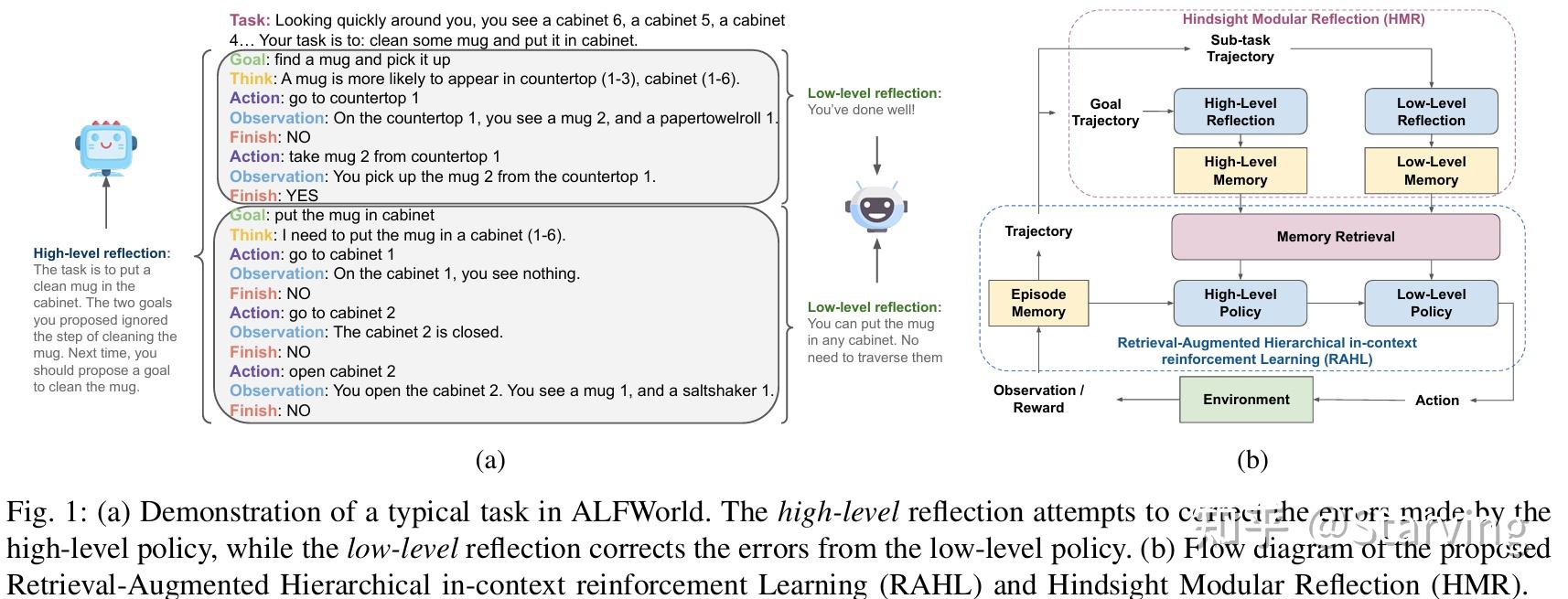 从反思中RAG：Retrieval-Augmented Hierarchical in-Context Reinforcement ...