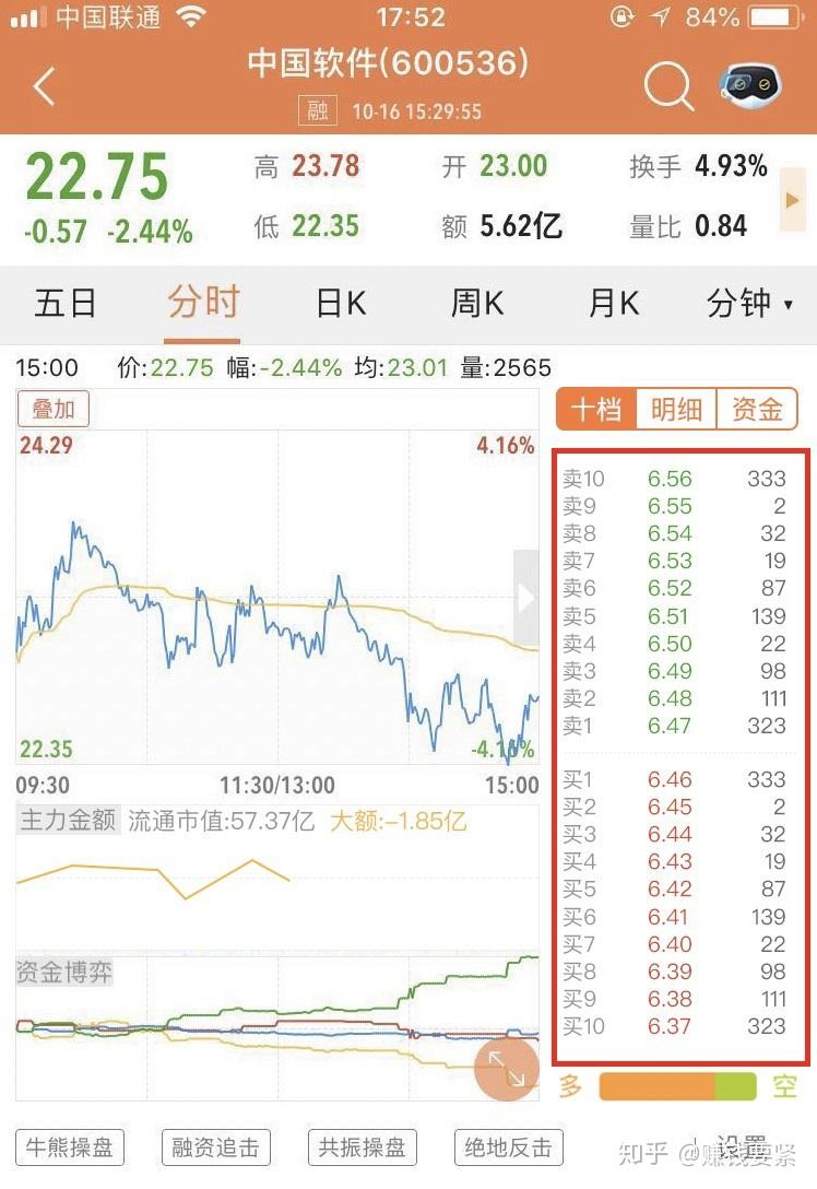 level2是什么，怎么用？level2免费吗？Level2哪里 - 知乎