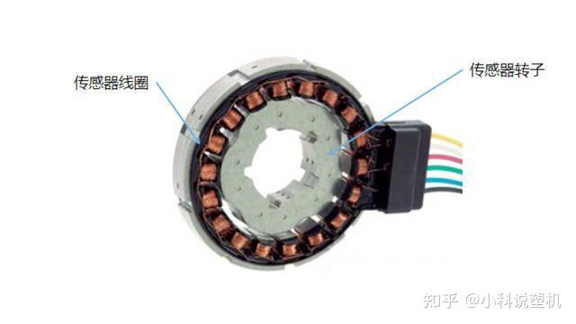 爱科与BYD的iTAC技术 - 知乎