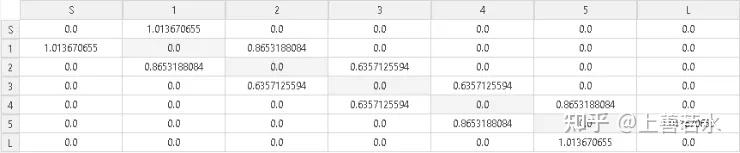 技术干货｜采用CST Studio Suite高效设计SIW和ESIW滤波器 - 知乎