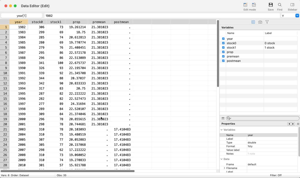 顶刊是如何炼成的｜使用Stata绘制折线图并自定义标记 - 知乎