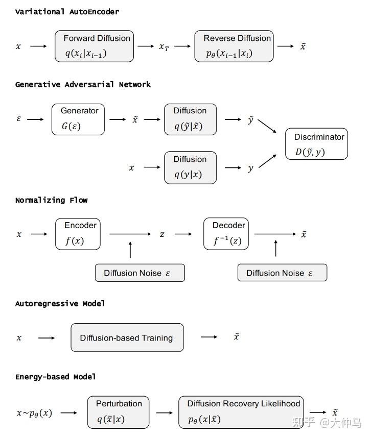 扩散模型(Diffusion Model)首篇综述-Diffusion Models: A Comprehensive Survey of Methods and Applications - 知乎