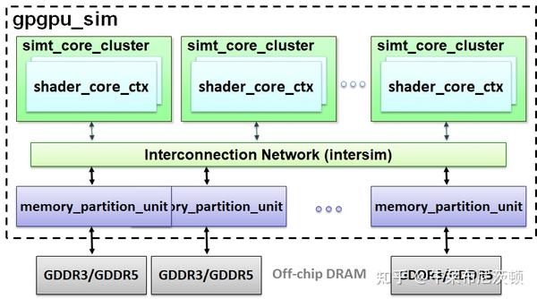 GPGPU-SIM simulator - 知乎