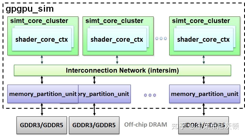 GPGPU-SIM simulator - 知乎