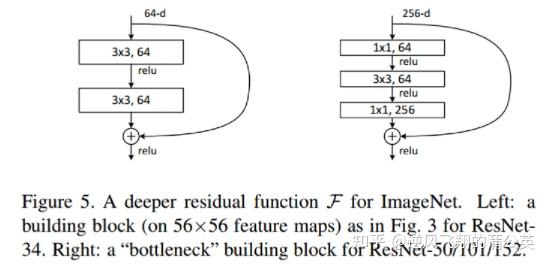 HRNet V2（语义分割网络）代码解读1--搭建核心网络（基于Pytorch框架） - 知乎