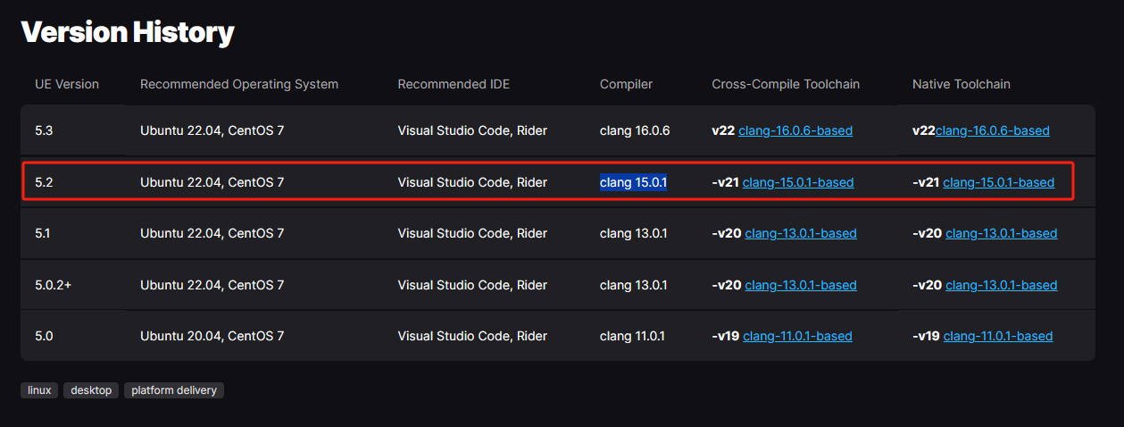 【Step By Step】编译Unreal Engine源码以支持打包Linux+ARM项目 - 知乎