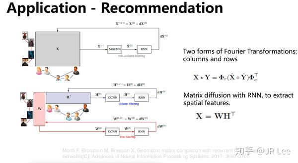 Geometric Deep Learning综述介绍 - 知乎