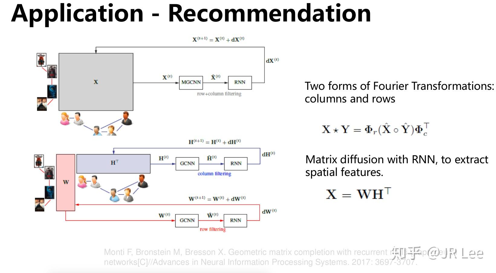 Geometric Deep Learning综述介绍 - 知乎