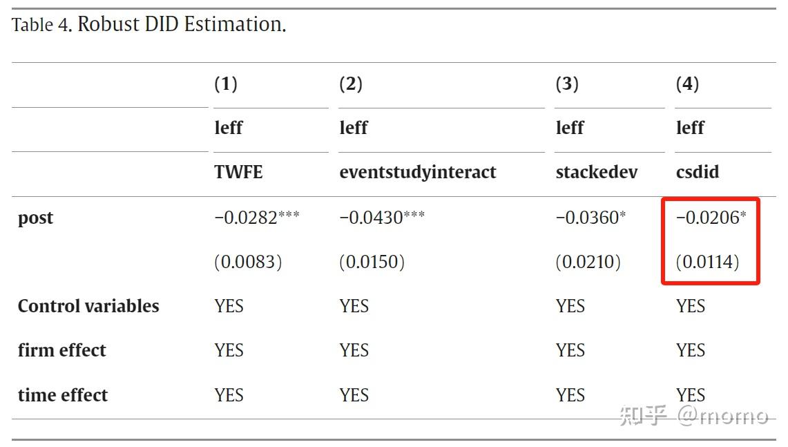 Stata学习:如何构建多时段双重差分模型?csdid 知乎