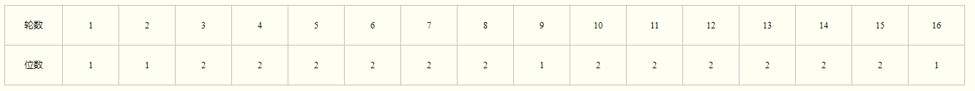 DES加密过程 - 知乎