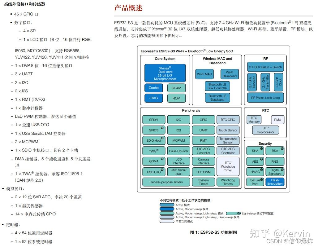 初识 ESP32-S3 - 知乎