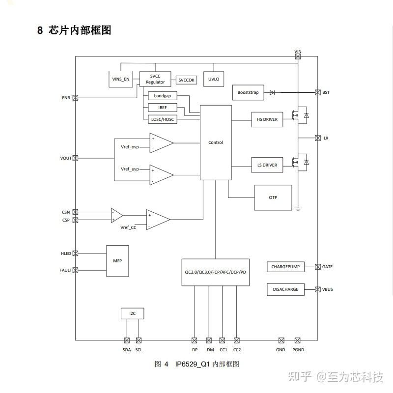 IP6529_Q1至为芯支持45W功率输出的车规级DC-DC芯片 - 知乎
