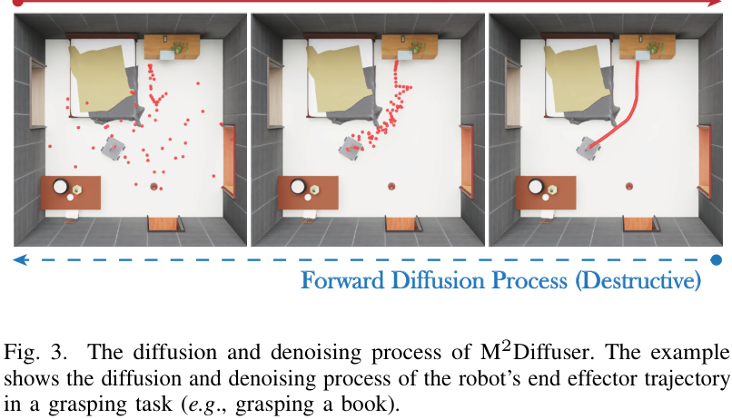 IEEE TPAMI | M²Diffuser: 让机器人学会“脑补”，在复杂3D场景中实现精准移动操作 - 知乎