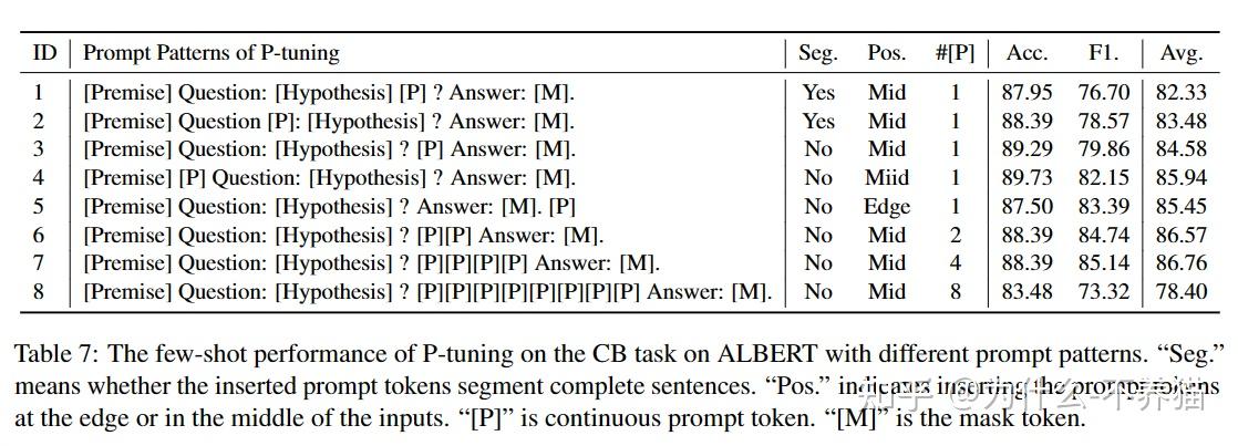 GPT Understands, Too 论文翻译与精读 - 知乎