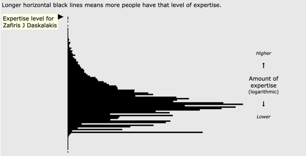顶尖学者介绍｜TMS领域Top1-5的大牛们都是谁？快来看！ - 知乎