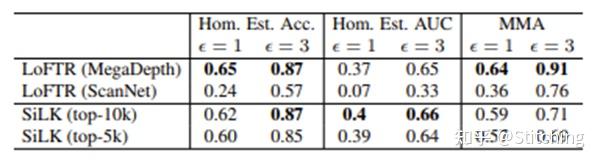 SiLK: Simple Learned Keypoints简单的深度学习特征点-Facebook - 知乎