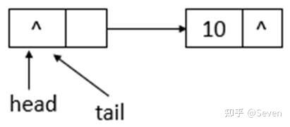 ConcurrentLinkedQueue详解(图文并茂) - 知乎