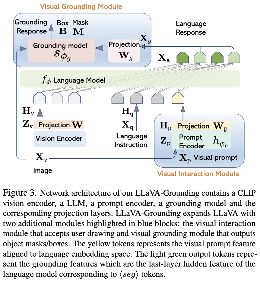 「Visual Grounding」（大模型分割篇）论文 汇总 持续更新 - 知乎
