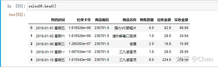 使用python进行数据分析三:使用numpy、pandas分析数据 知乎