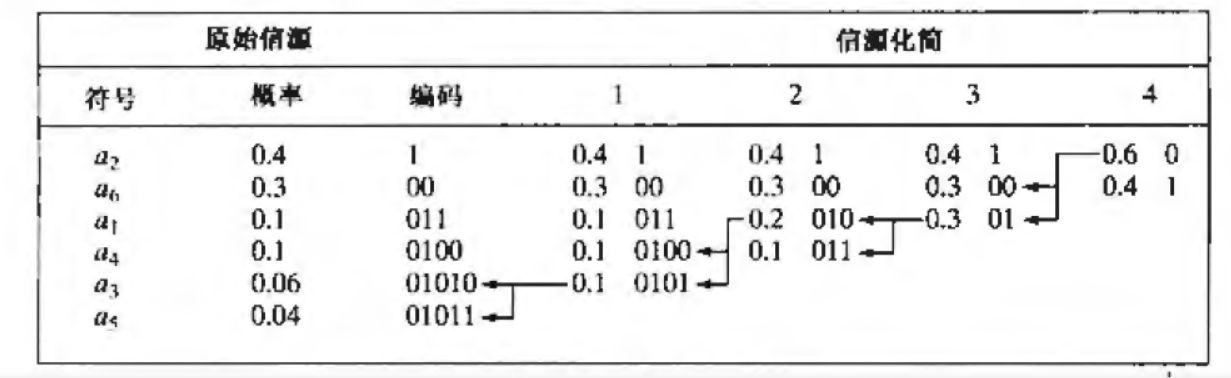 图像分析与处理（15 图像压缩中的编码方法：霍夫曼编码、哥伦布编码、rice编码、算术编码及其实现 知乎