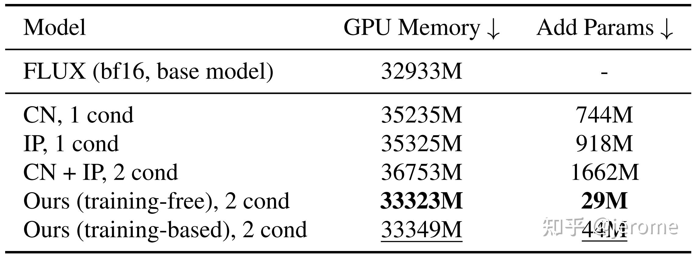 UniCombine：统一多条件组合式生成算法 - 知乎