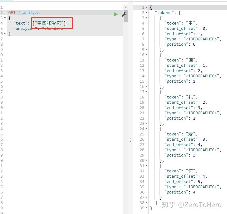 ElasticSearch系列03：ES的数据类型 - 知乎