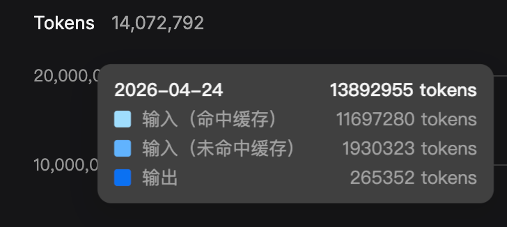 Claude code接入deepseek v4开启1m上下文 - 知乎