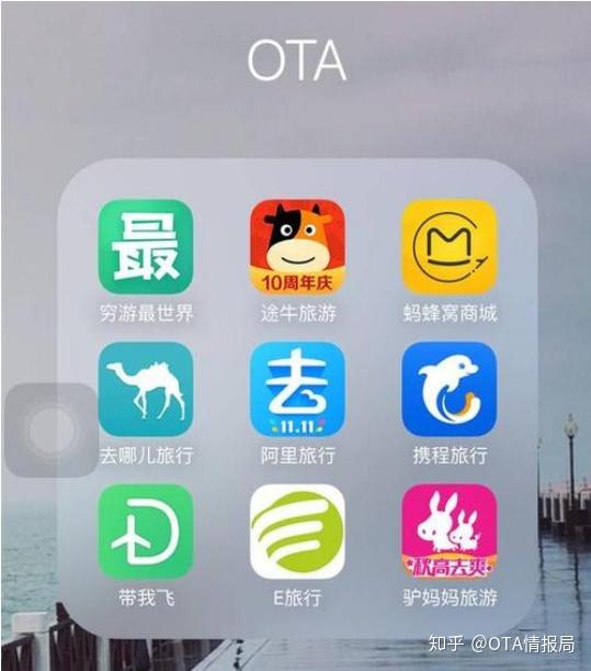 带你了解OTA和OTA平台是什么？ - 知乎