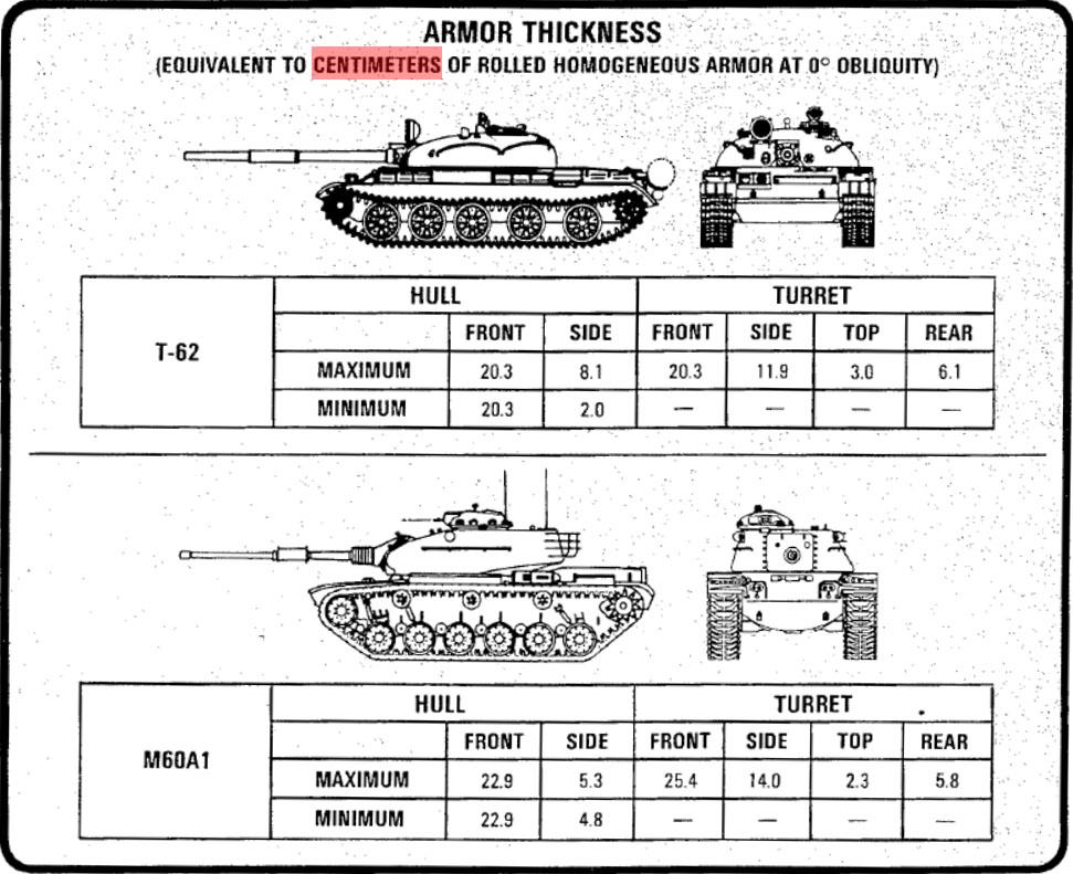 现代155榴弹炮的常规榴弹对主战坦克威力到底有多少？ - 知乎